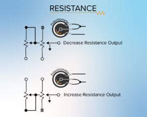 Understanding Potentiometers | Linemaster Switch Corporation